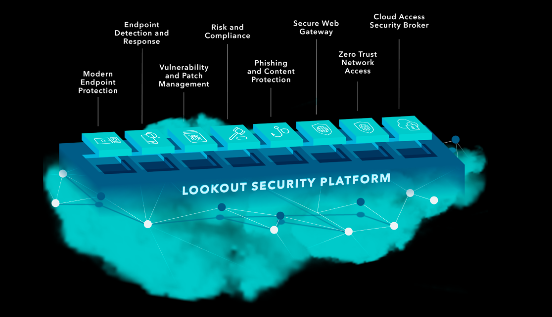 The Lookout Security Platform - iIT Distribution
